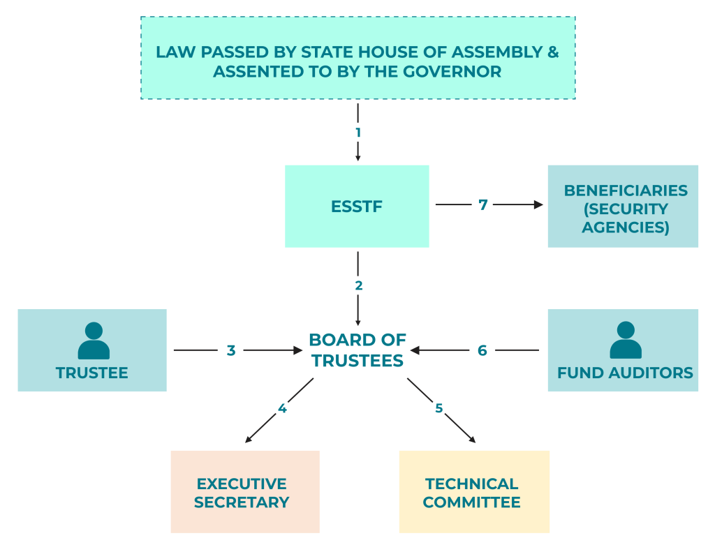 About ESSTF – ESSTF